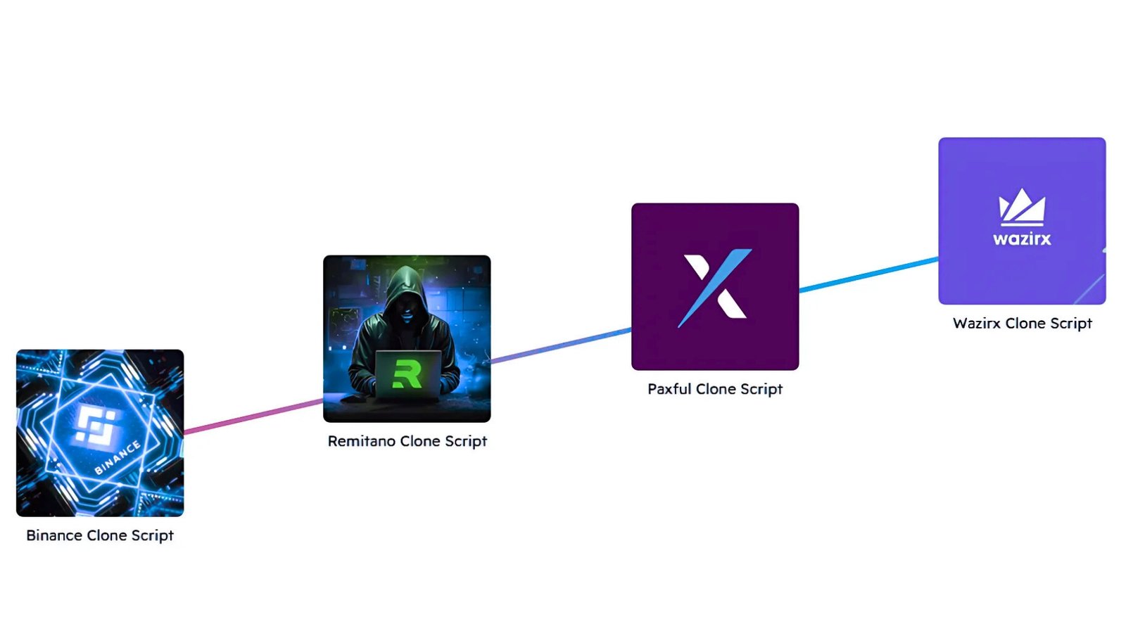 P2P Exchange Development - Best Software Company in Ranchi, Jharkhand ...